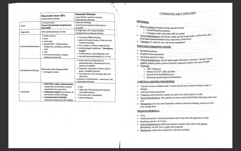 55-pg Complete Pediatric Study Guide for Cardiac, GI, GU, Respiratory ...