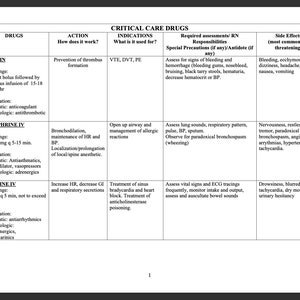 106-page Comprehensive Critical Care Study Guides + Medication List ...