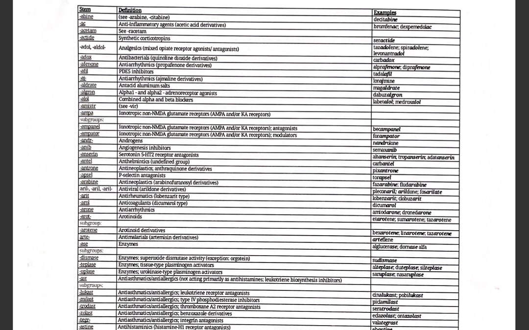 7-pg Comprehensive Nursing School Medication Suffix Study Guide; Neuro ...