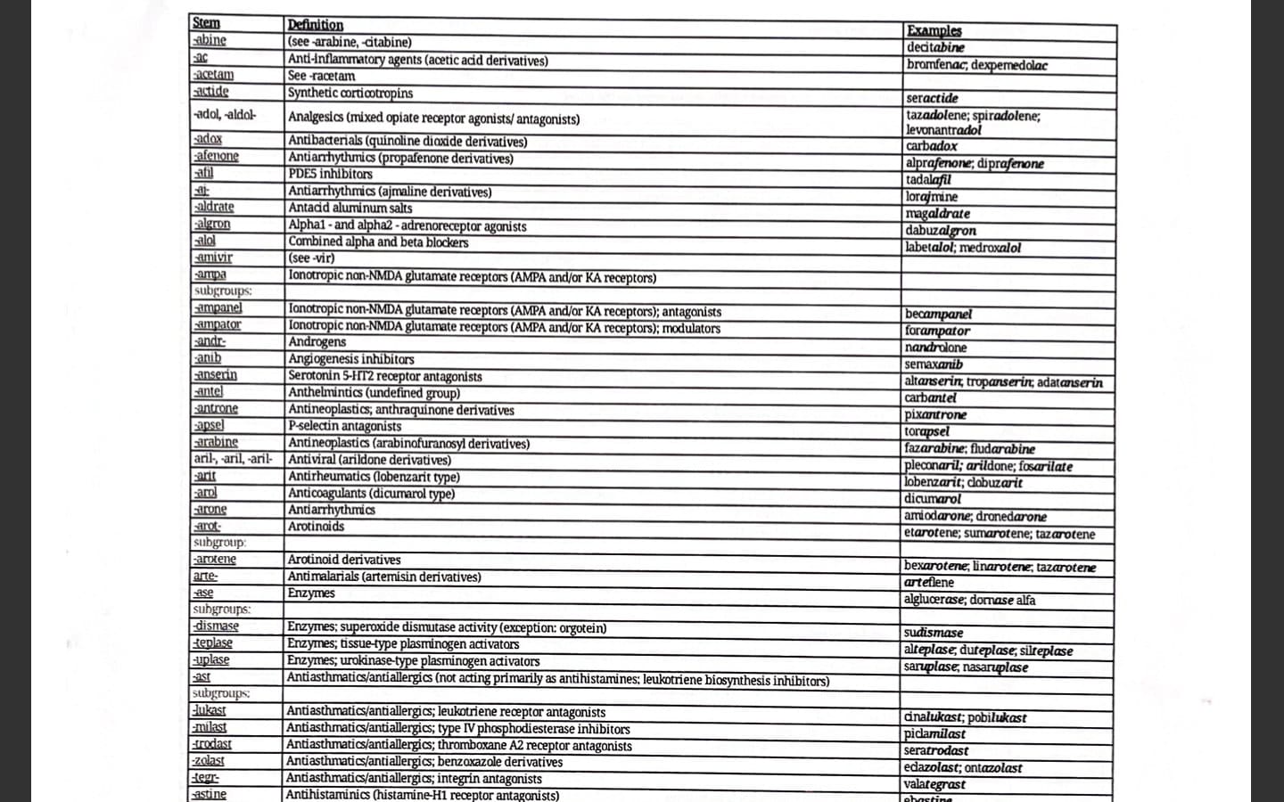 7-pg Comprehensive Nursing School Medication Suffix Study Guide; Neuro ...