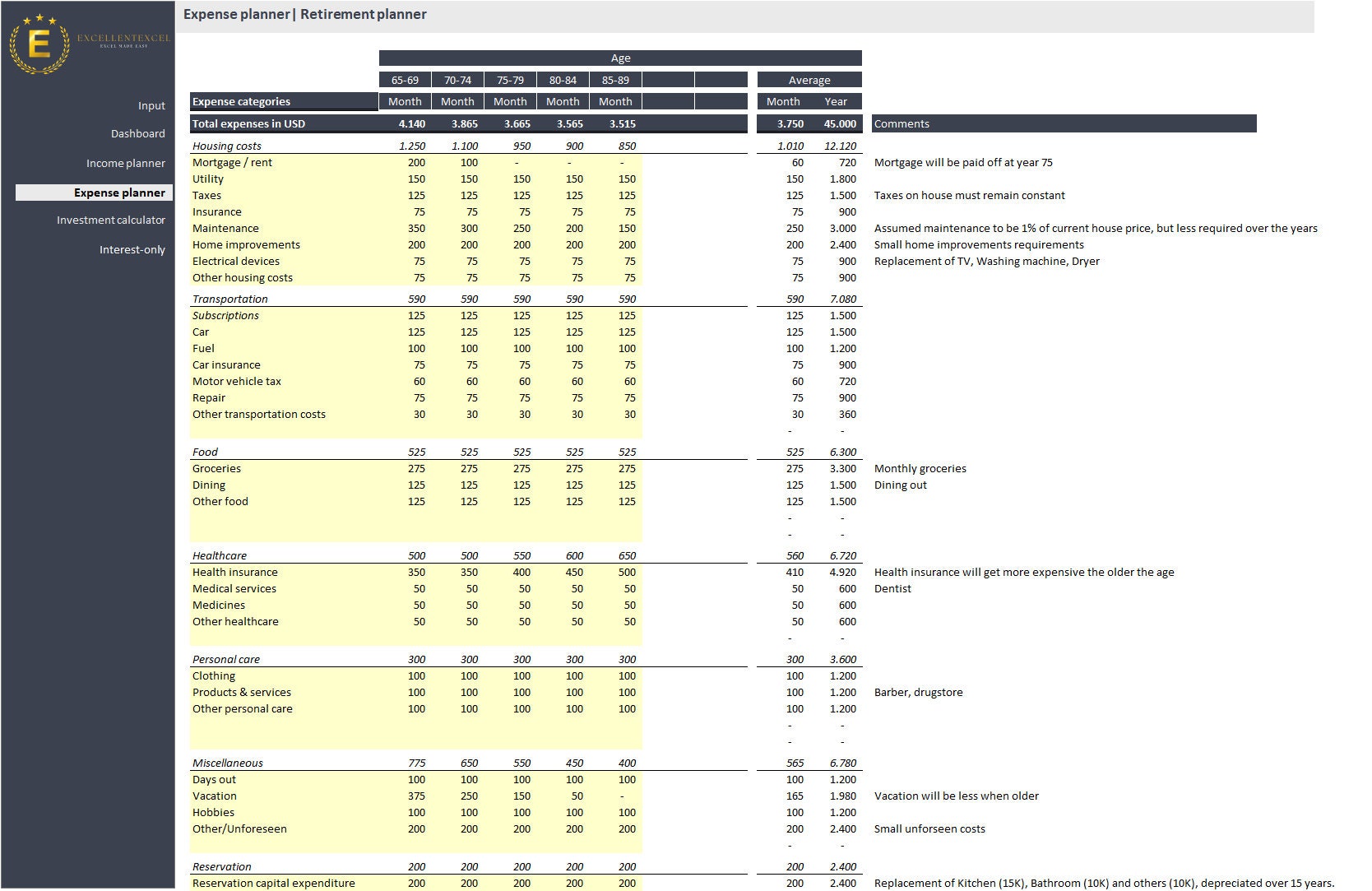 Retirement Planner Excel Template - Etsy