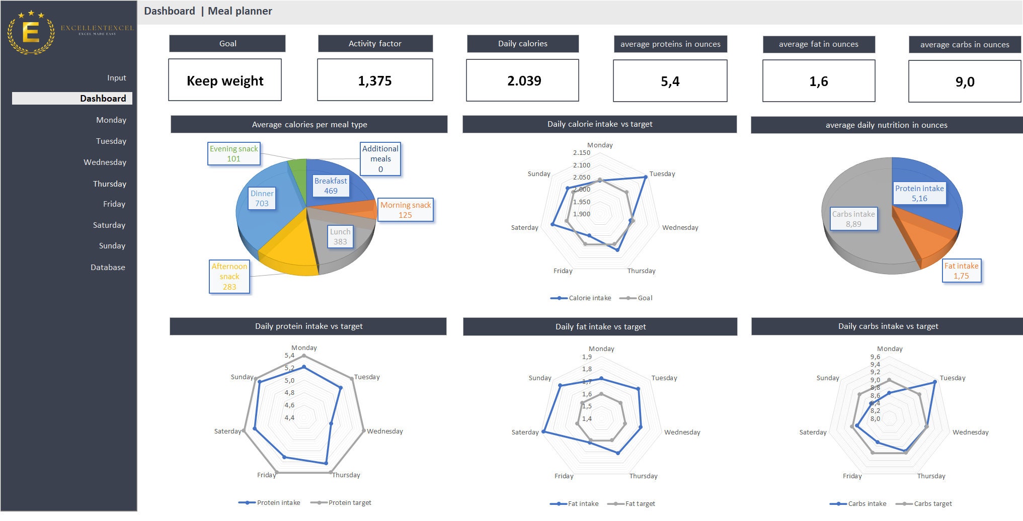 Meal Planner & Calorie Tracker Excel Template Lose Weight Daily ...