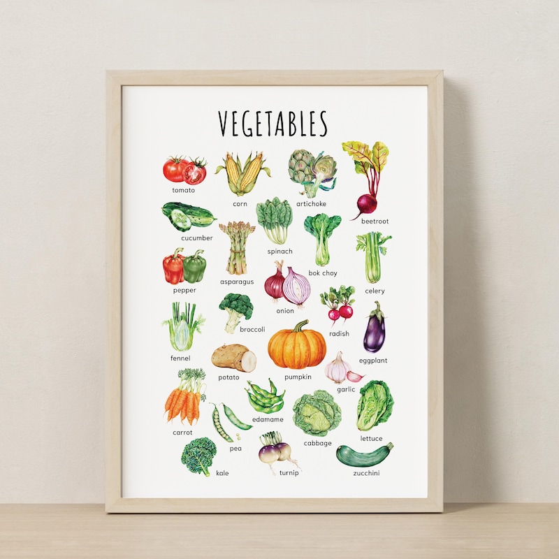 Vegetable Poster - Etsy