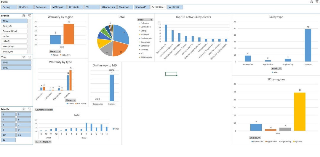 Exel Tables / Dashboard / Planner / Analysis / Statistic / Overwiev ...