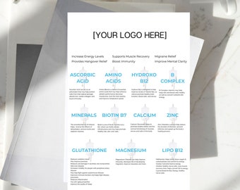 READY to Print All About the Vitamins Poster for IV Therapy/iv ...