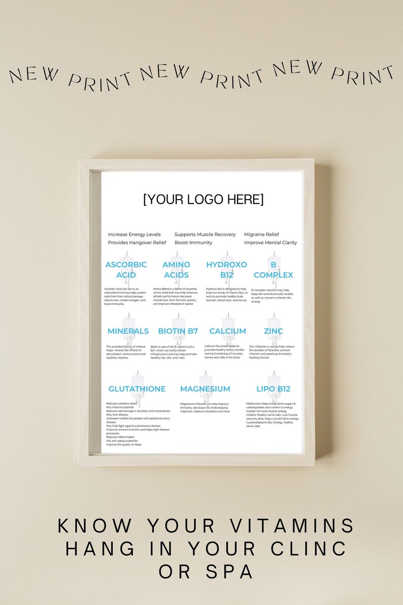 All About the Vitamins Poster for IV Therapy/iv Hydration Business - Etsy