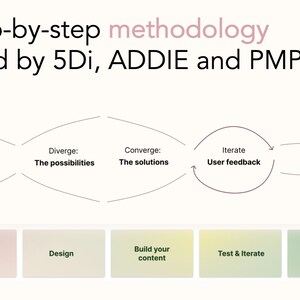 Training Course Builder - Complete Notion Template | Instructional Design | for Educators, L&D ...