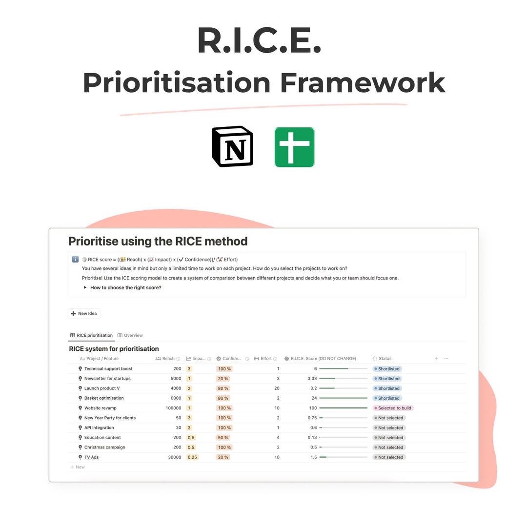 R.I.C.E. Prioritisation Framework Template for Notion & Google Sheets ...