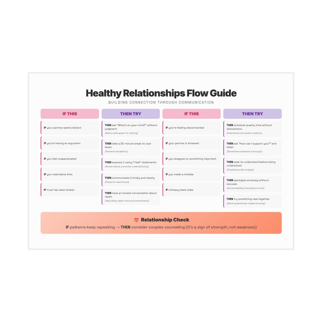 Relationship Guidance Flow Chart Print – Healthy Communication Decor - Etsy