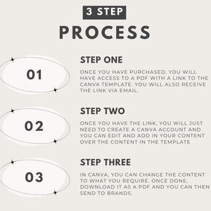 Most Popular Influencer Media Kit Canva Template| Instagram Blogger ...