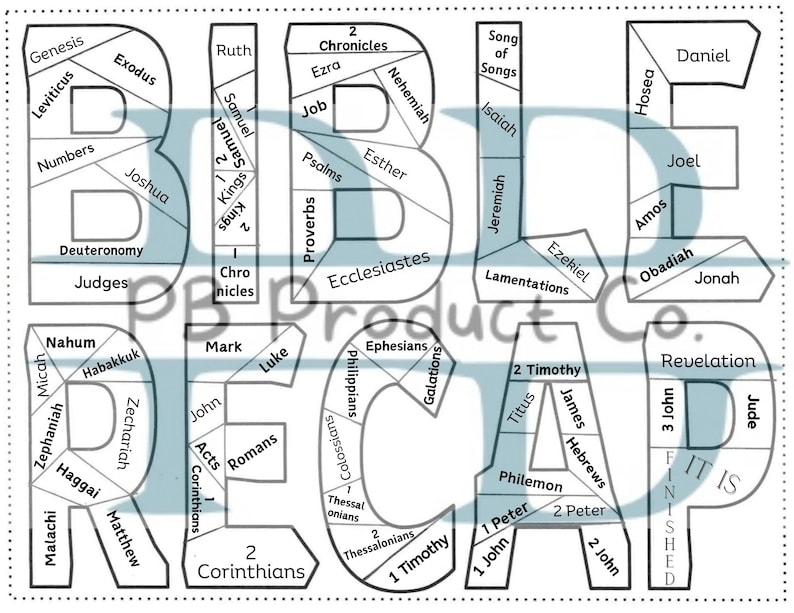 Bible Recap Tracker - Etsy