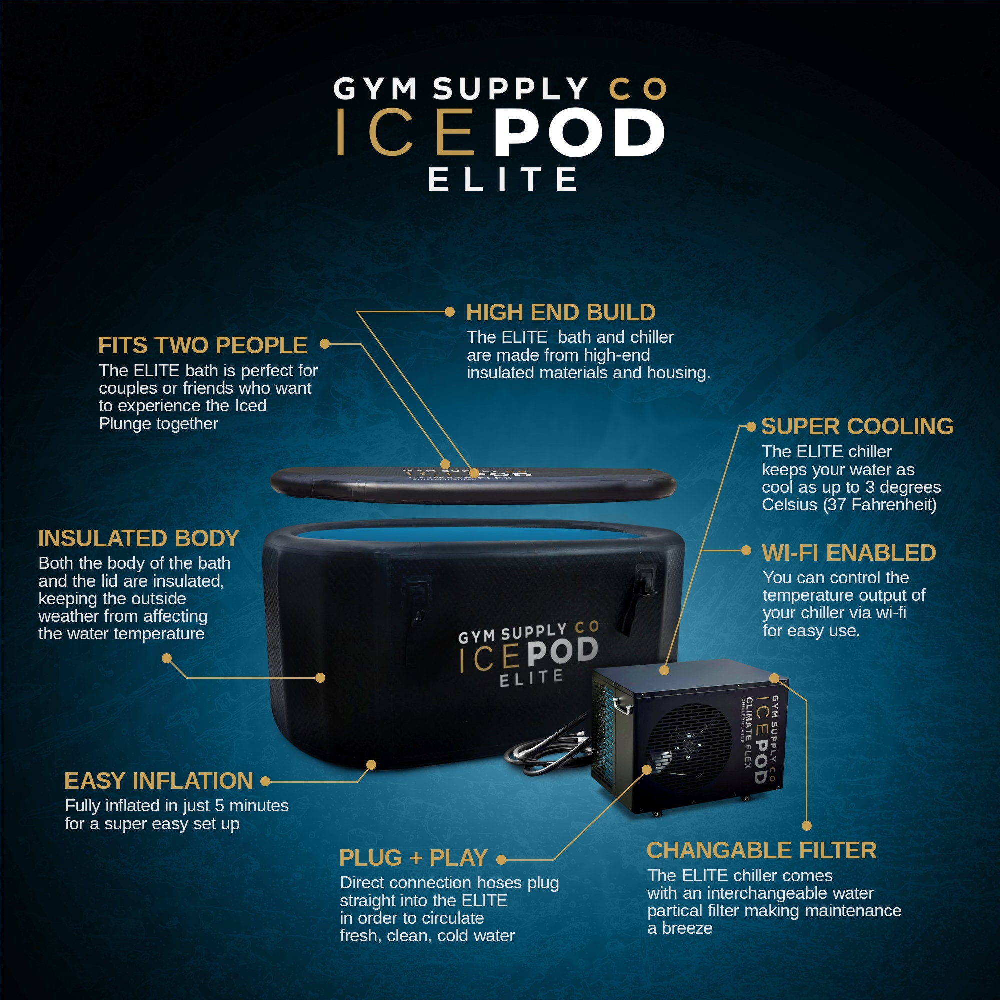 Icepod ELITE Ice Bath + V2 Mini Chiller - Etsy Canada