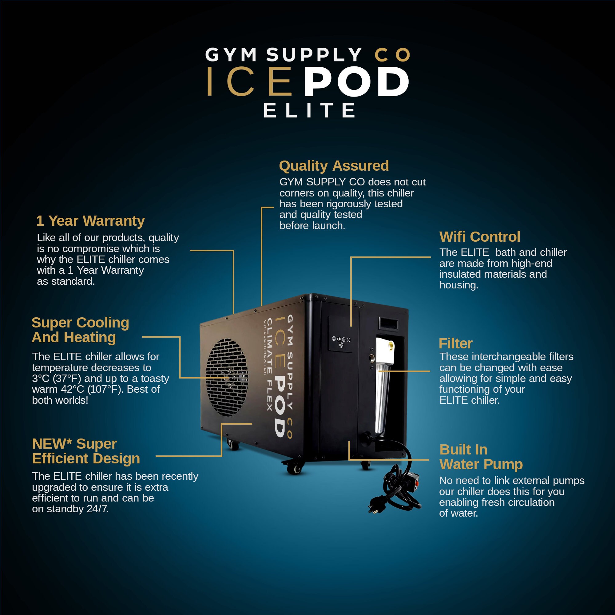 ICEPOD Elite C1 Chiller/heater Unit - USA & UK - Chiller *only* - Etsy