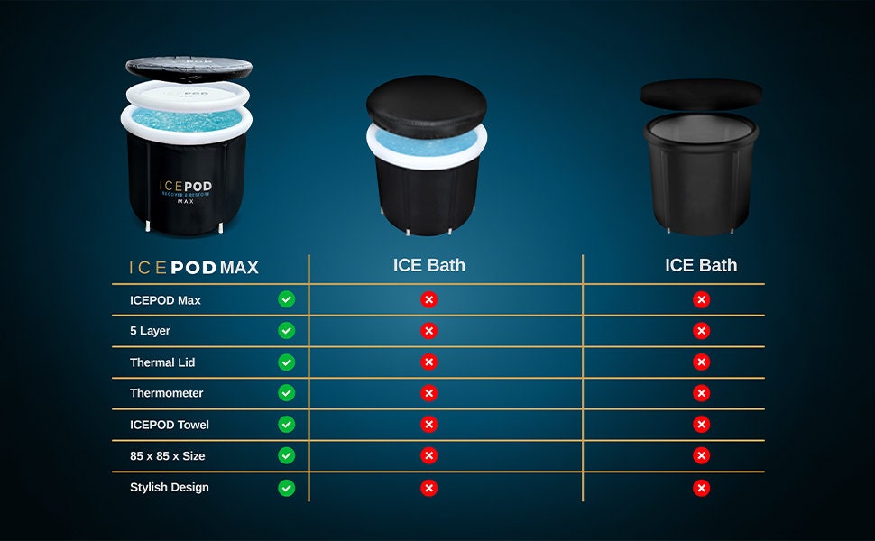 Icepod MAX Ice Bath XL Premium Portable Cold Pod Polar Cold - Etsy ...