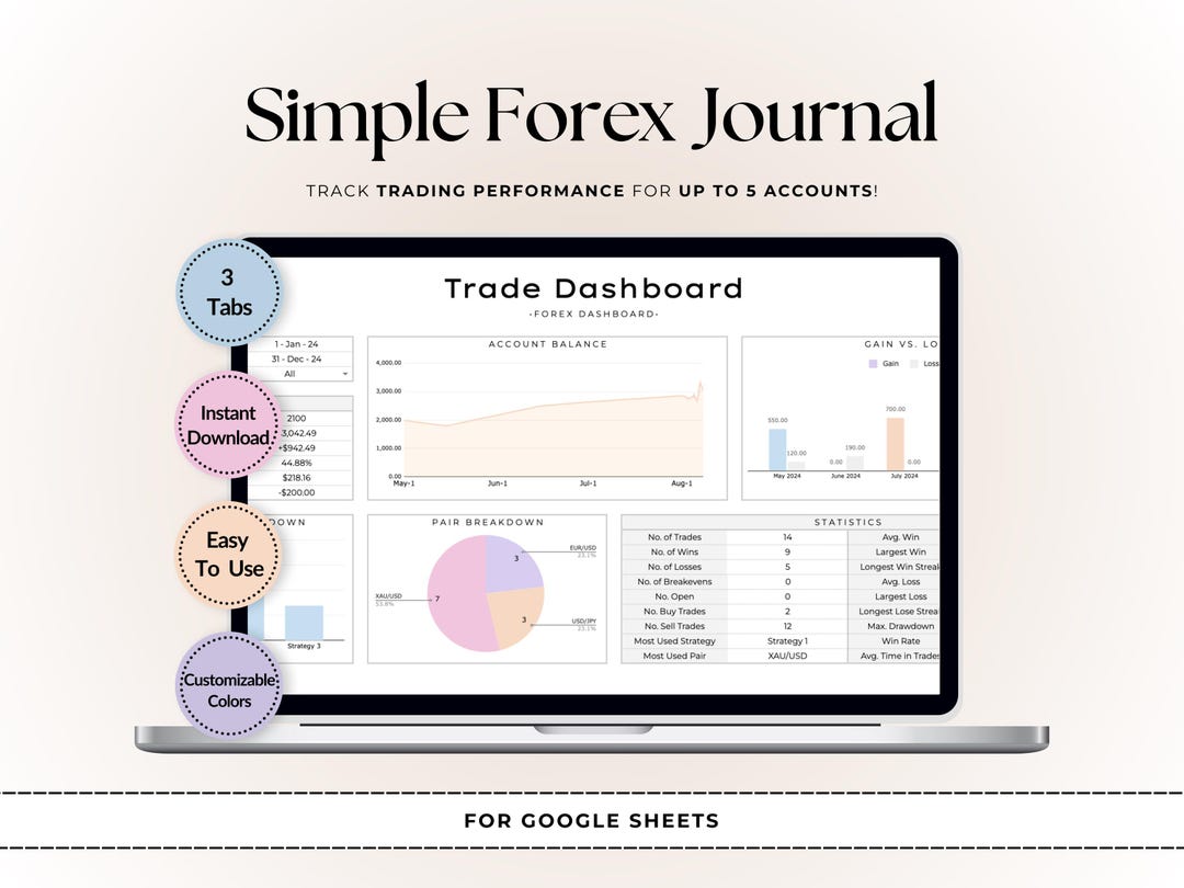 Forex Trading Journal: Google Sheets Template (digital Download) - Etsy