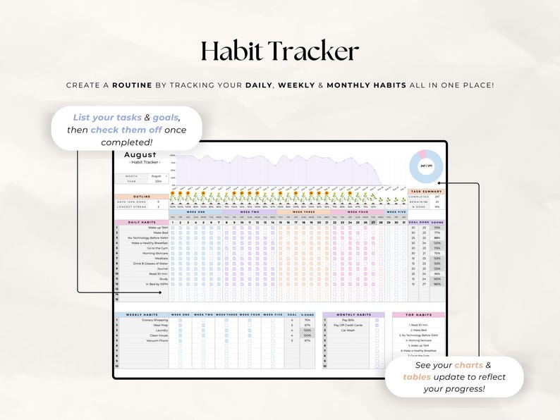 Habit Tracker Template: Daily, Weekly, Monthly Goal Setting (digital ...