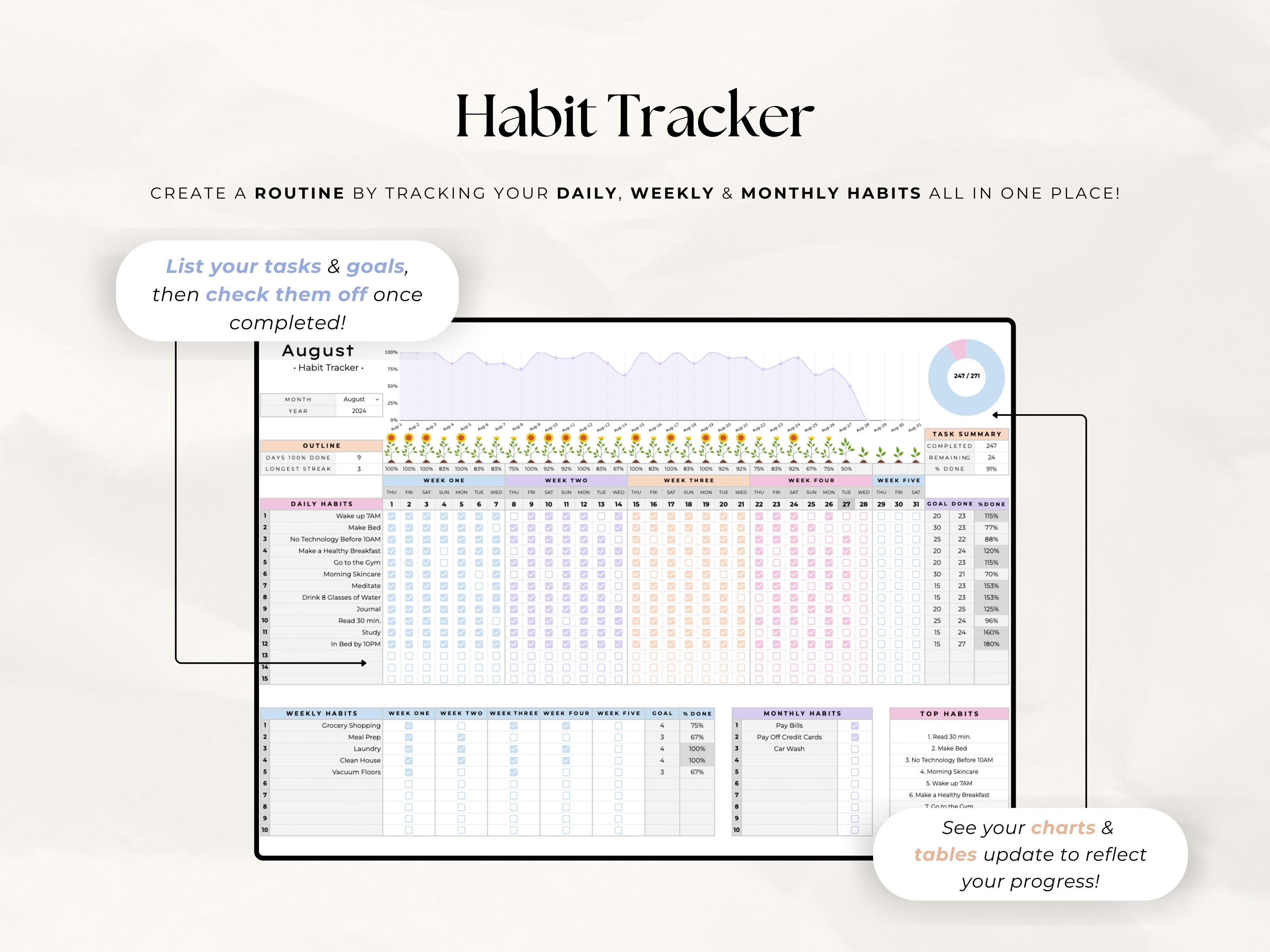 Habit Tracker Template: Daily, Weekly, Monthly Goal Setting (digital ...
