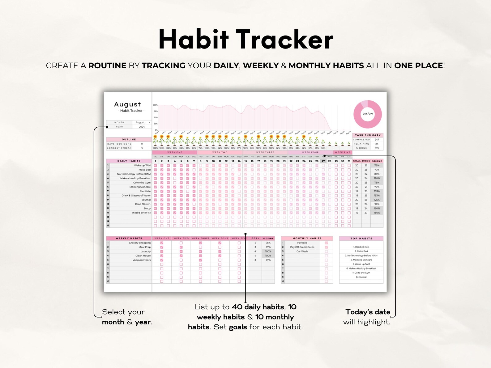 Habit Tracker Spreadsheet, Google Sheets Template, Daily, Weekly ...