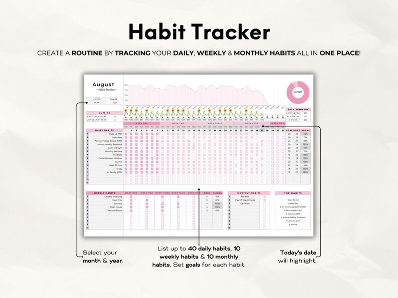 Habit Tracker Spreadsheet, Google Sheets Template, Daily, Weekly ...