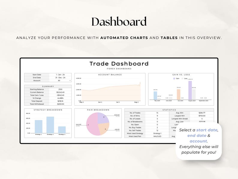 Ultimate Forex Trading Journal Google Sheets Template Day Trading Log ...