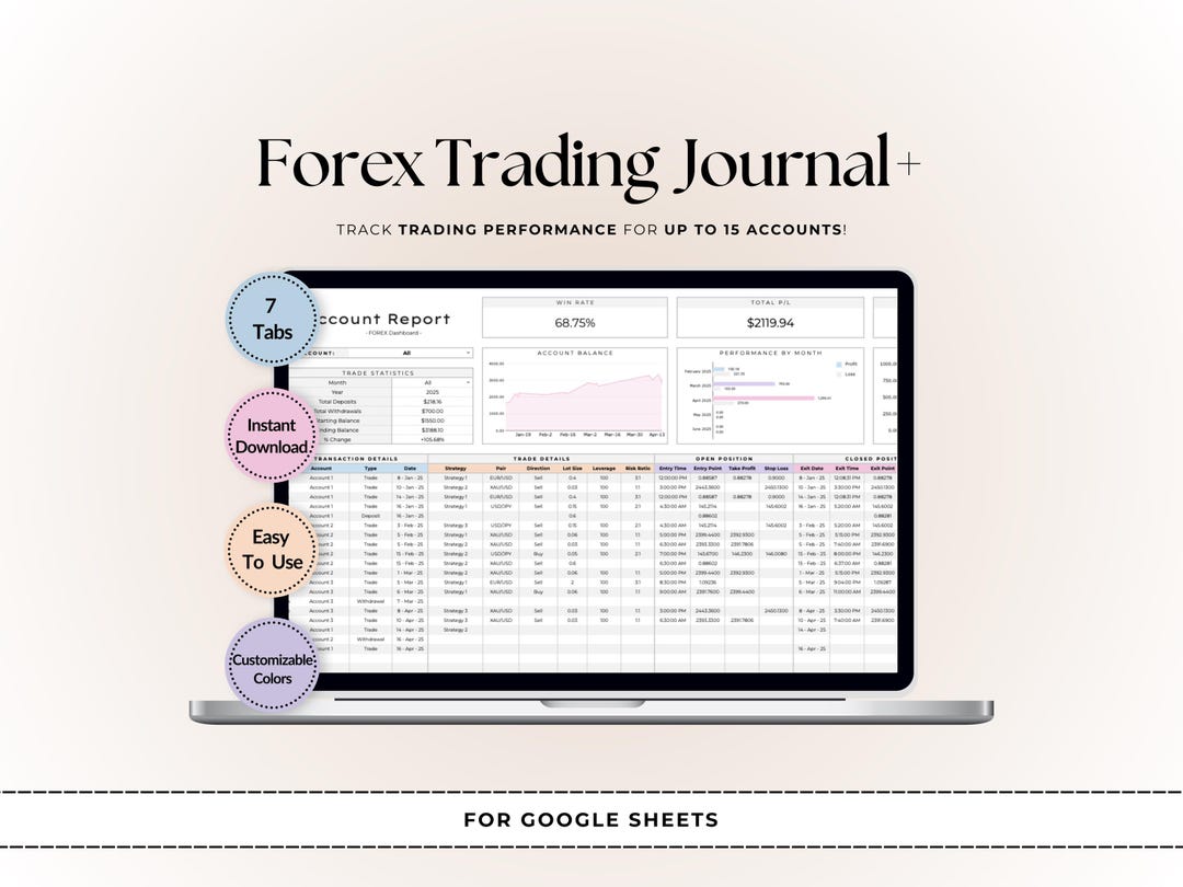 Forex Trading Journal Google Sheets | Trade Tracker & Dashboard ...