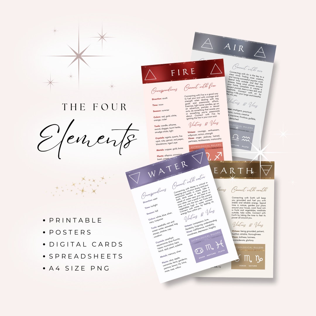 Four Elements Printable Pages | Grimoire Pages | Earth, Air, Fire ...