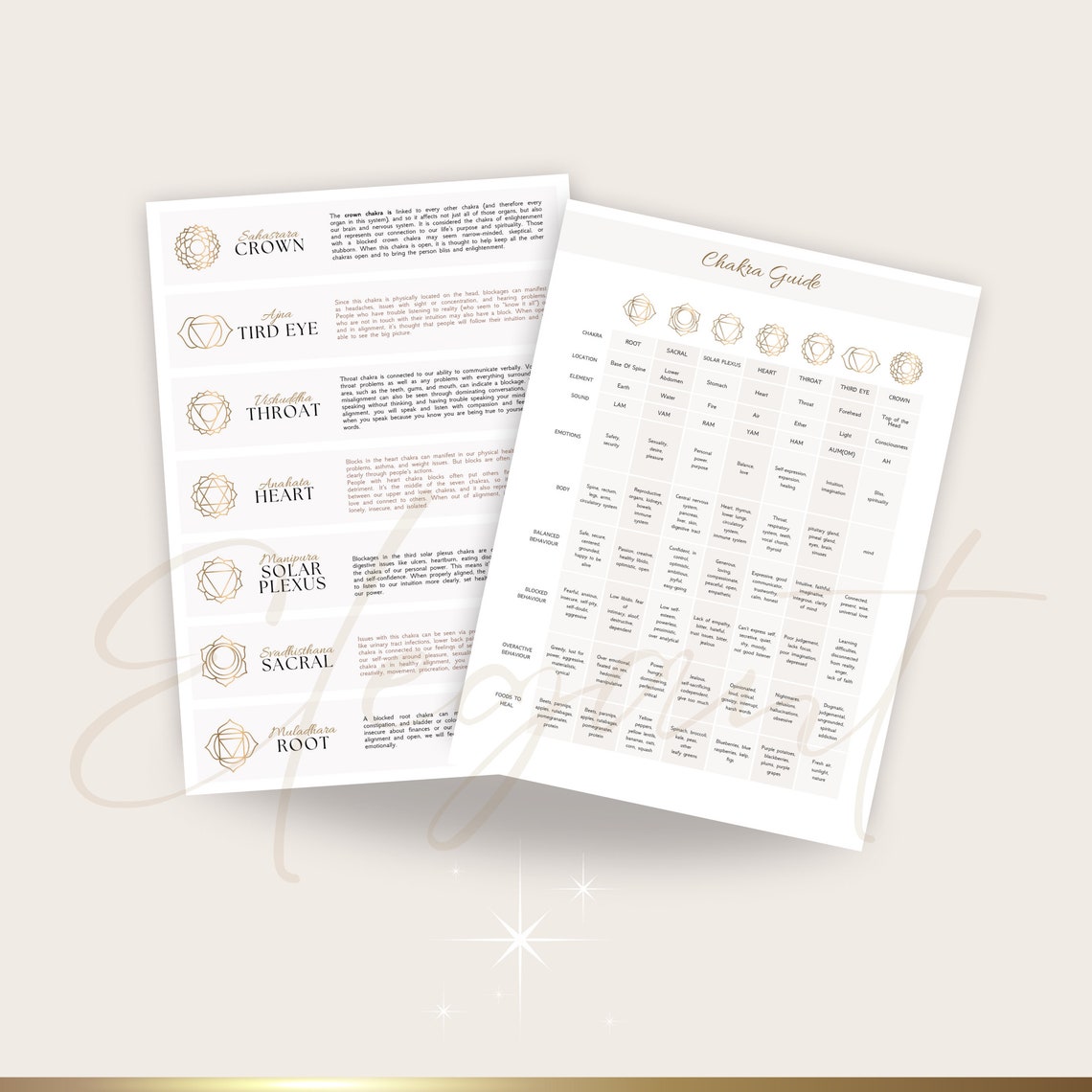 7 Chakras Printable Guide, Chakra Poster, Chakra Guide, Chakra ...