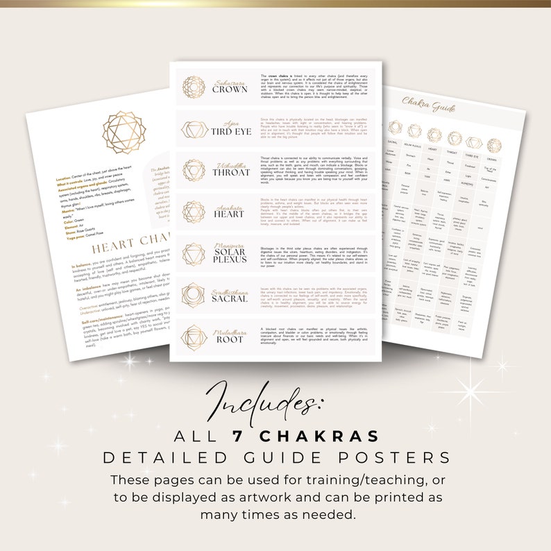 7 Chakras Printable Guide, Chakra Poster, Chakra Guide, Chakra ...