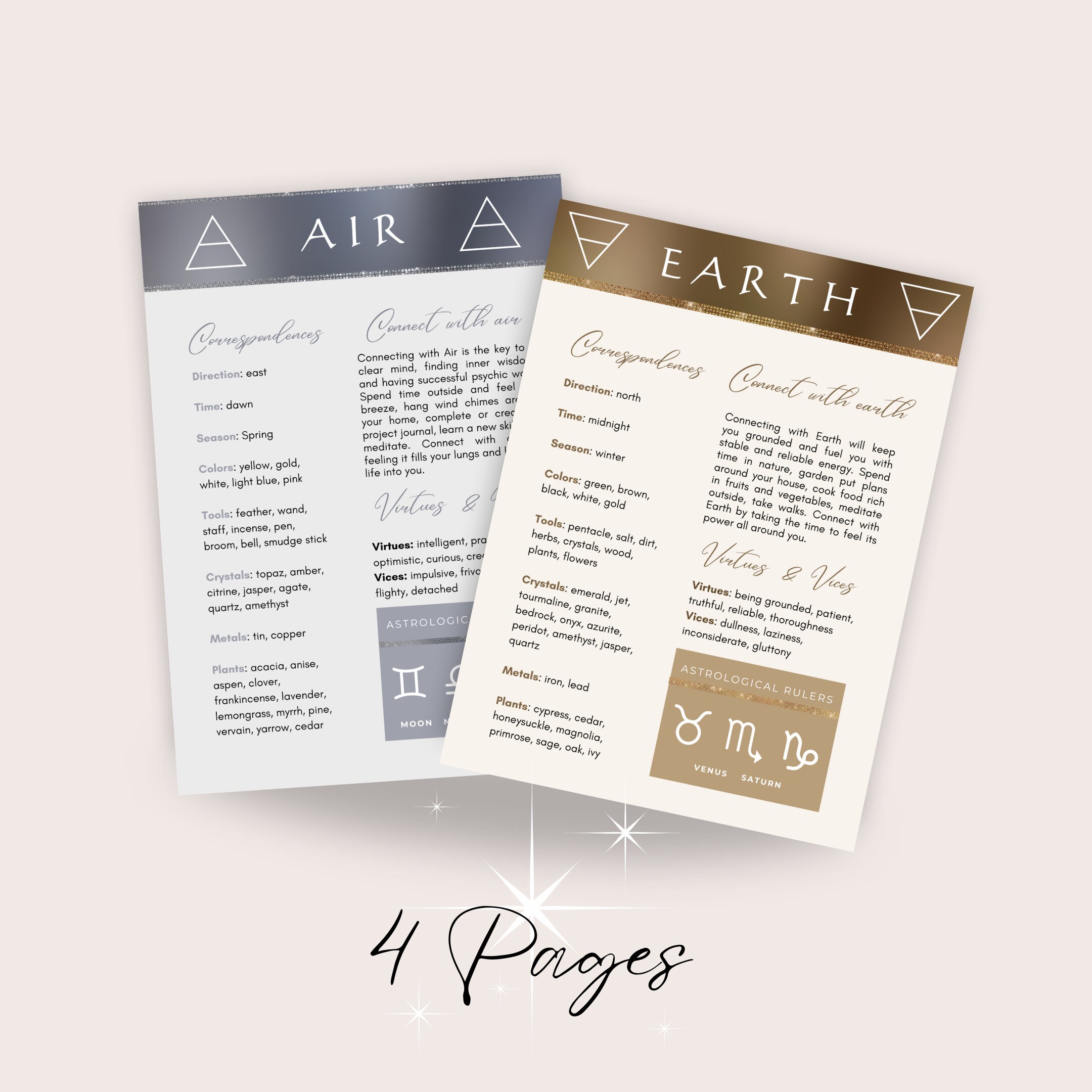 Four Elements Printable Pages | Grimoire Pages | Earth, Air, Fire ...