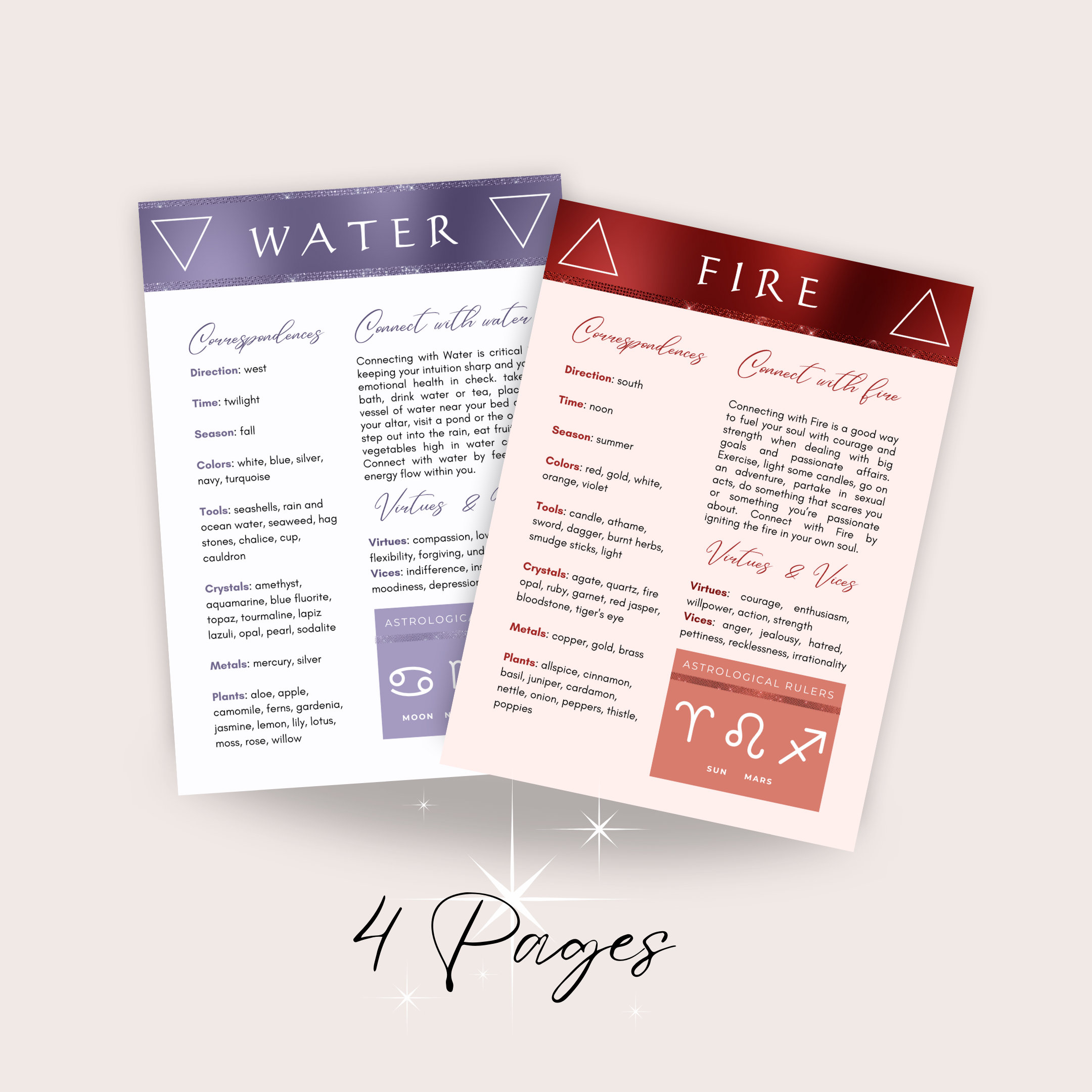 Four Elements Printable Pages | Grimoire Pages | Earth, Air, Fire ...