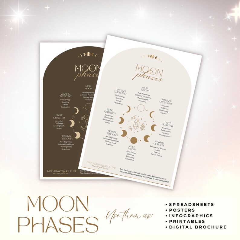 Moon Phase Meaning Chart Poster Wall Art Instant Download Printable - Etsy