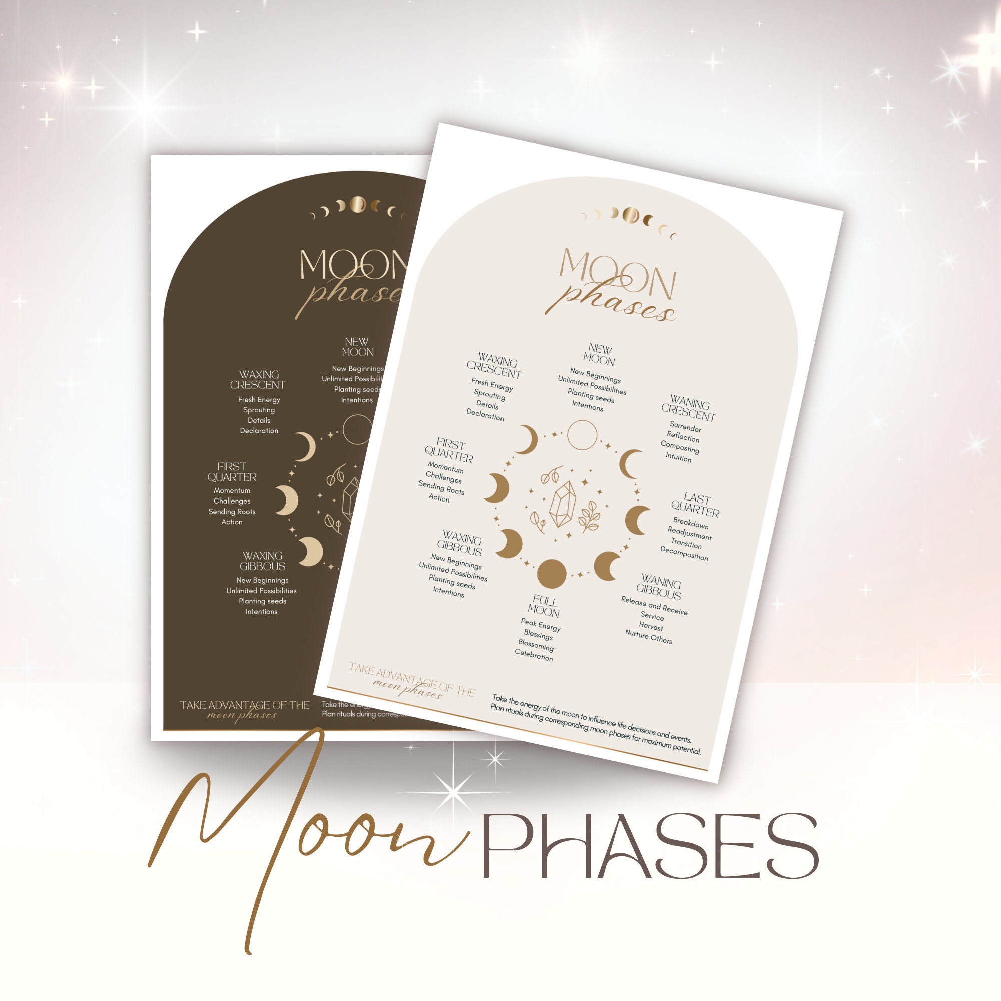 Moon Phase Meaning Chart Poster Wall Art Instant Download Printable - Etsy