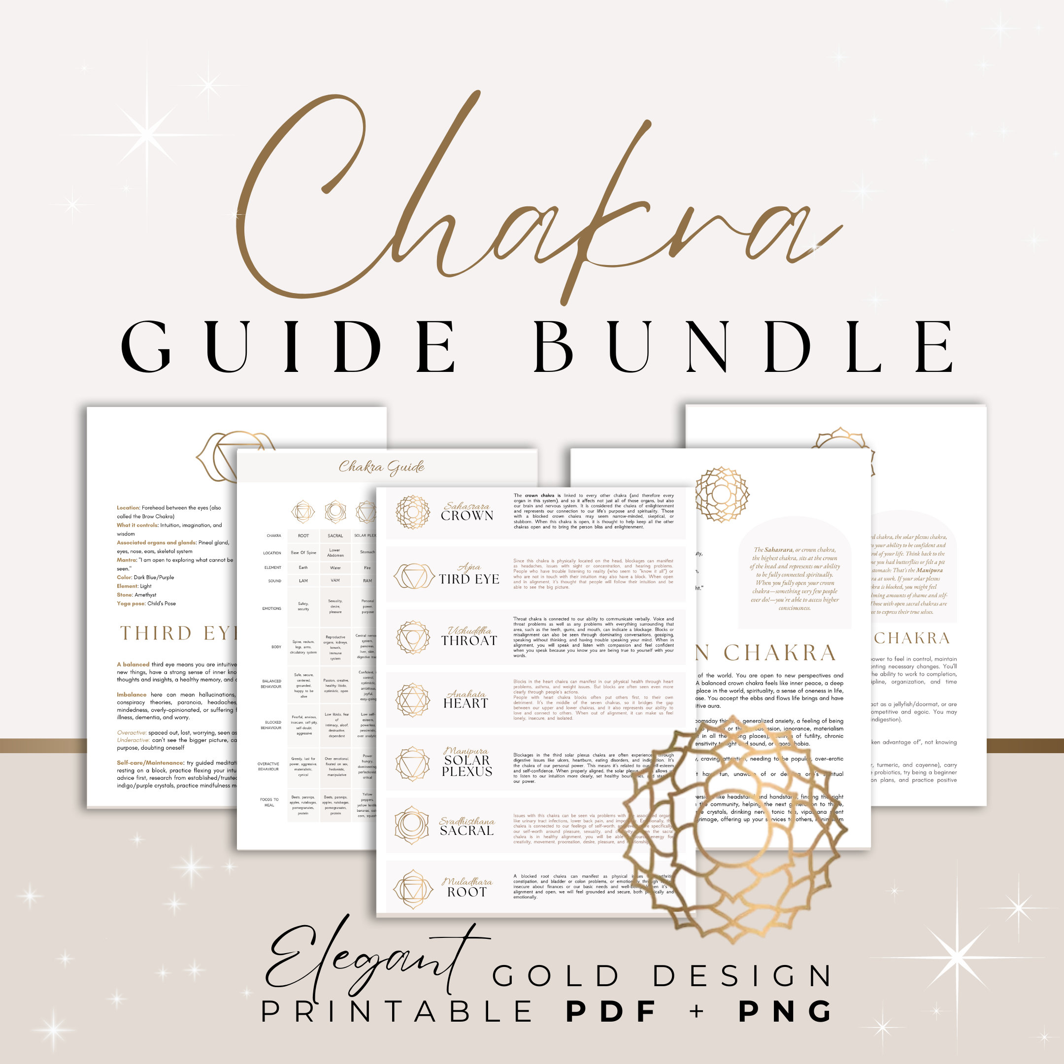 7 Chakras Printable Guide, Chakra Poster, Chakra Guide, Chakra ...