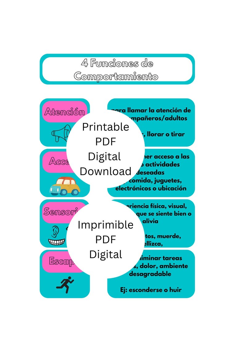 Digital/ Printable / PDF ABA 4 Functions of Behaviors for Parents ...