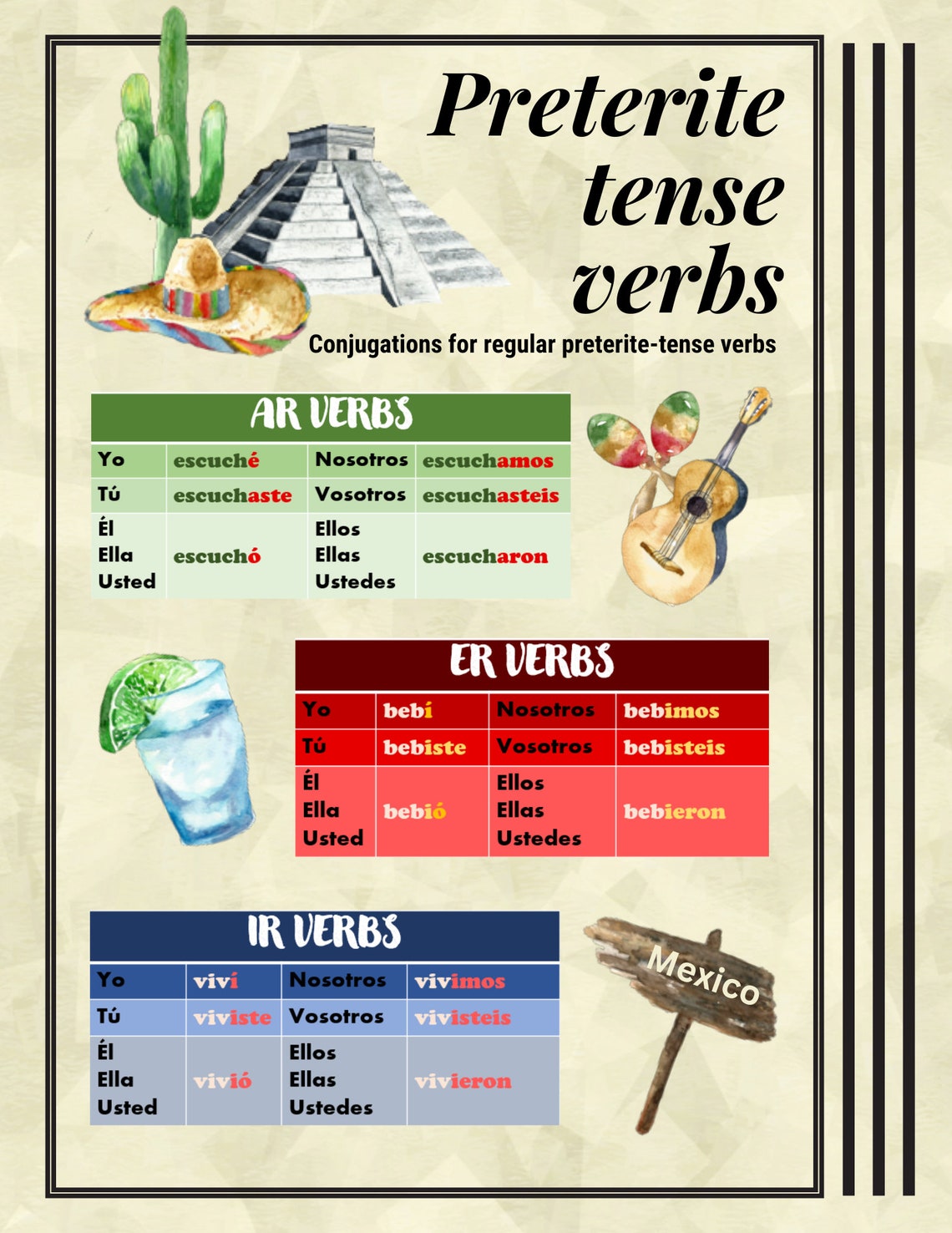 Spanish Printable Classroom Poster Preterite-tense Verbs - Etsy