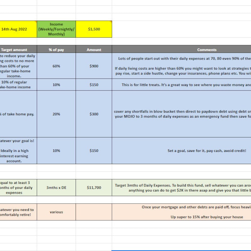 Bucket Budget Template - Etsy