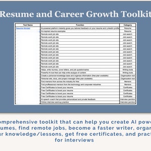 FREE! Modern Resume Template: Stand Out and Get Hired | Resume Template ...