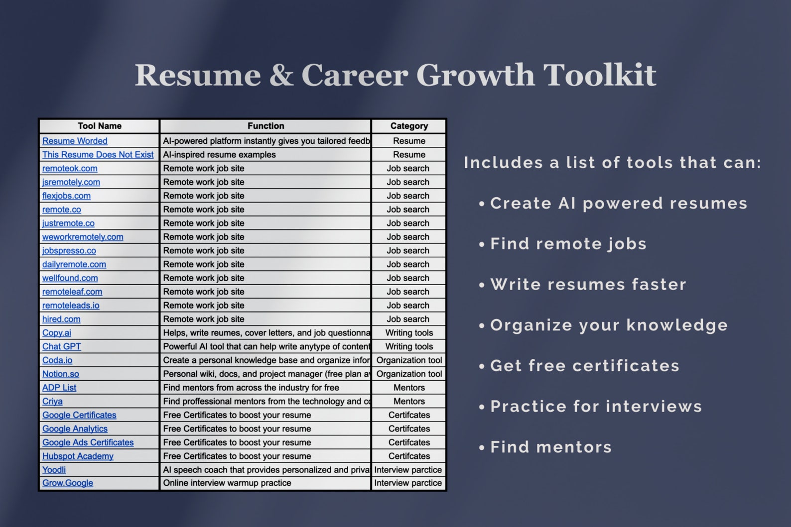 Unlock Opportunities: Standout Resume Bundle With Engaging Cover Letter Your Shortcut to Job ...