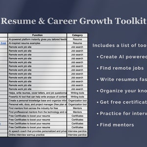 Unlock Opportunities: Standout Resume Bundle With Engaging Cover Letter ...