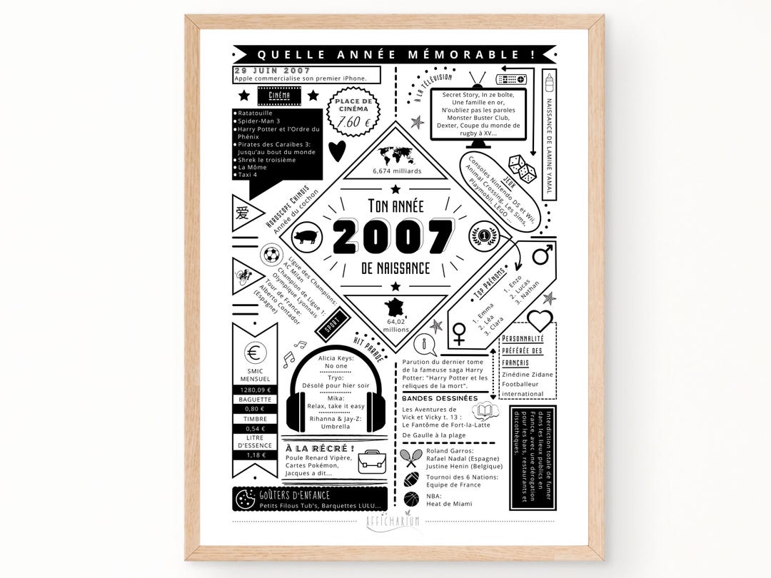 Affiche 2007 - Affiche année de naissance, anniversaire 18 ans, journal de naissance, décoration ...