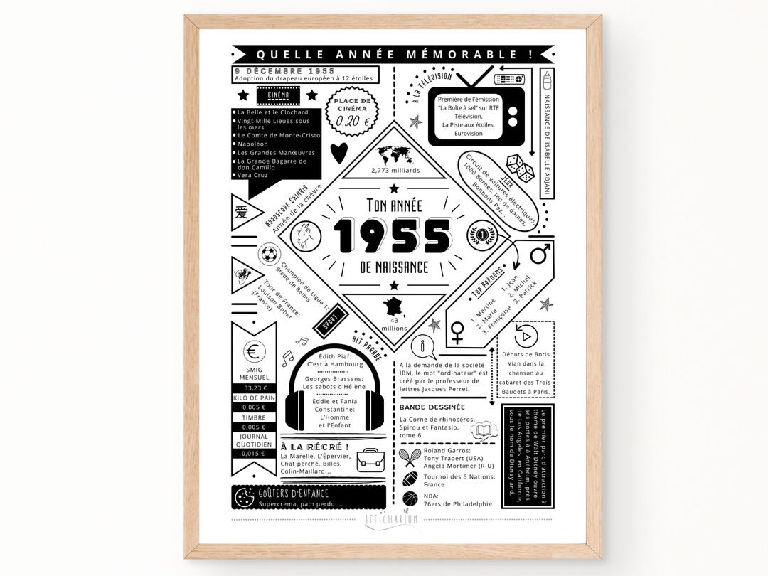 Affiche 1955 Affiche Année De Naissance, Anniversaire 70 Ans, Journal De Naissance, Décoration ...