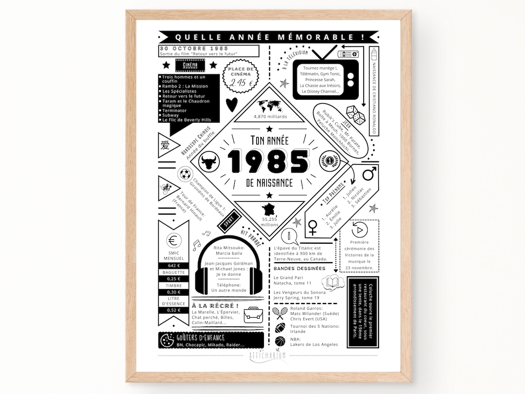 Affiche 1985 - Affiche année de naissance, anniversaire 40 ans, journal de naissance, décoration ...