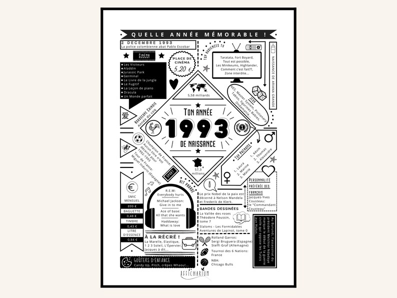 Affiche 1993 Affiche année de naissance anniversaire 30 - Etsy France