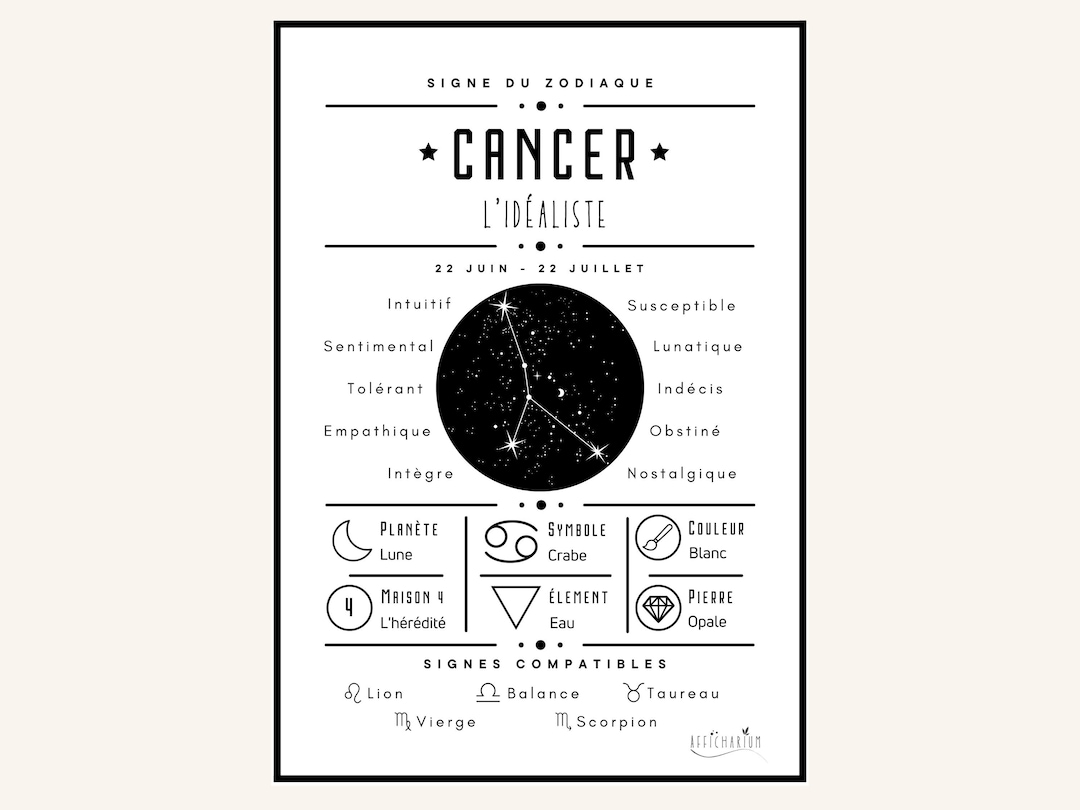 Affiche Constellation CANCER, Poster Signe Astrologique, Affiche Signe ...