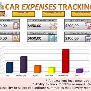 Car Expense Tracker,car Budget Tracker,car Budget,car Expense Planner ...