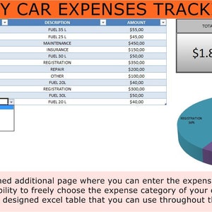 Car Expense Tracker,car Budget Tracker,car Budget,car Expense Planner ...