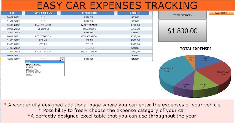 Car Expense Tracker,car Budget Tracker,car Budget,car Expense Planner ...
