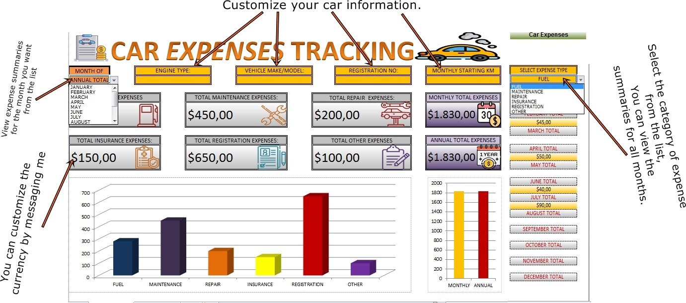 Car Expense Tracker,car Budget Tracker,car Budget,car Expense Planner ...