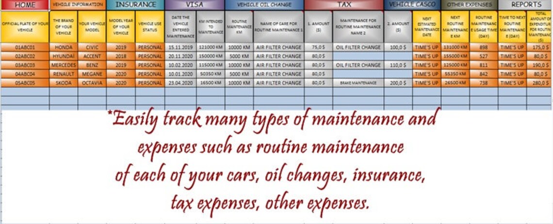 Car and Truck Expense Tracker - Budget Planning Tool for Your Vehicles ...