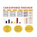 Car Expense Tracker,car Budget Tracker,car Budget,car Expense Planner ...